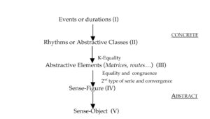 The Method of Extensive Abstraction: The Construction of Objects – The ...